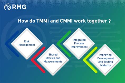 A Roadmap For Understanding And Implementing The Test Maturity Model Integration Tmmi Rmg