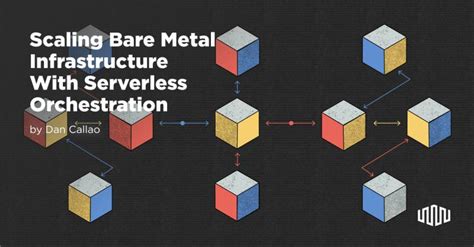 wilhelm wonigkeit on linkedin automated bare metal that responds to