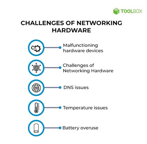 Hardware Function Types