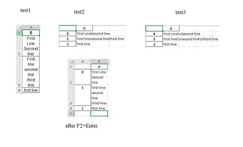 Pandas To Excel New Line In A Cell R Learnpython