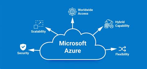 What Are The 3 Important Services Offered By Azure Ti Infotech Blog