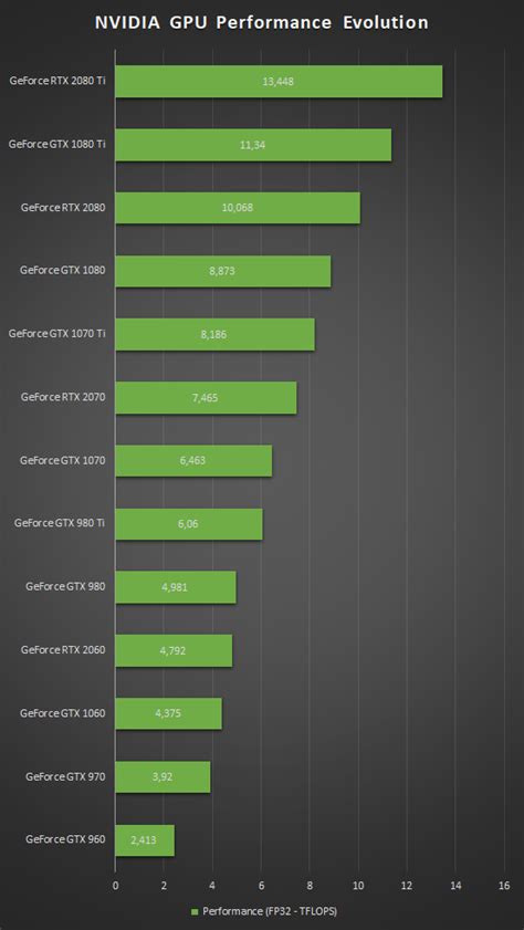 Nvidia Gpu Chart Comparison Nvidia Performance Per Dollar Gpu Geforce