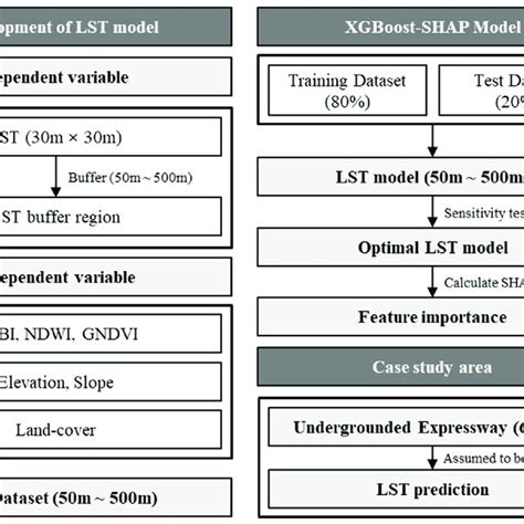Xgboost Model Process Download Scientific Diagram
