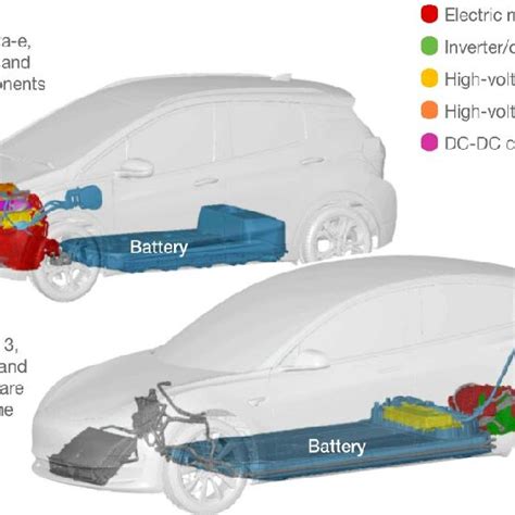 Overall Layout Of Ev In Figure 3 It Is Possible To Have Different Ev