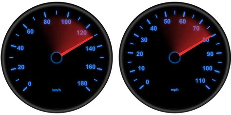 Spedometer Mengukur Mobil Gambar Vektor Gratis Di Pixabay Pixabay