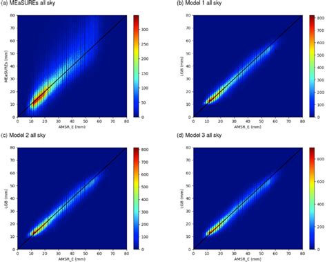 Figure A9 Joint Density Plot Between Amsr E Tcwv And A Measures Omi
