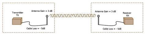 solved here is the following wireless transmitter receiver pair the