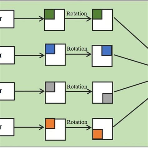 Template Generation From Multiple Biometrics Through Compression