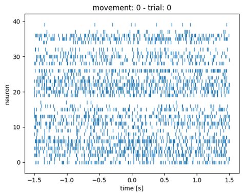Example Data Project The Train Illusion — Neuromatch Academy