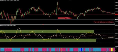 Center Of Gravity Indicator For Mt5 Free Download