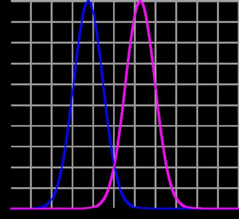 Radial Basis Function Alchetron The Free Social Encyclopedia