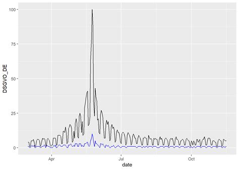 Visualizing Descriptive Statistics Applied Data Visualization