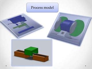 Process Model PPT