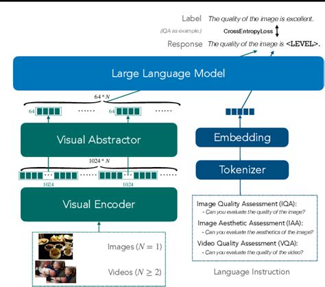 Figure 4 From Q Align Teaching Lmms For Visual Scoring Via Discrete Text Defined Levels