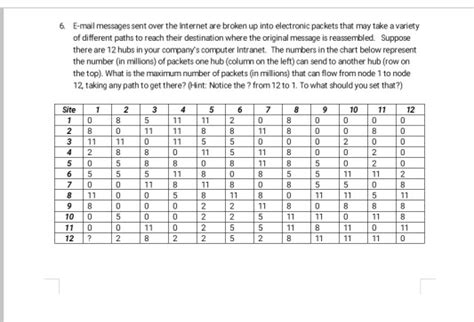 Solved 6 E Mail Messages Sent Over The Internet Are Broken