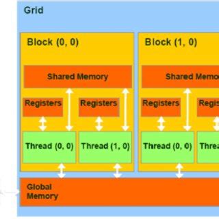 Sequence Of Parallel Process By Using Lattice Boltzmann Method Download Scientific Diagram