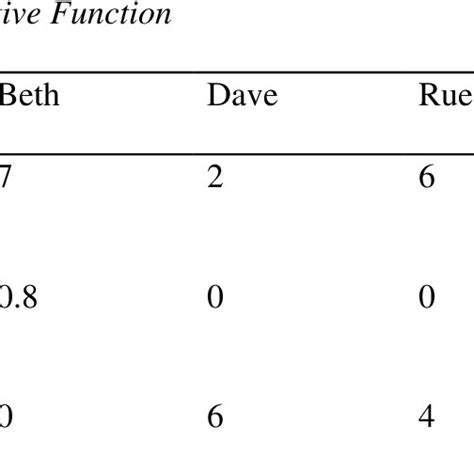 Definitions Of Communicative Functions Communicative Function Definition Download Table Definitions Of Communicative Functions Communicative Function Definition Download Table