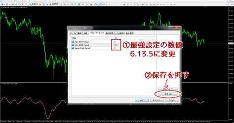 Parameter Save01 Fxフレンズ｜fxインジケーターの情報発信サイト