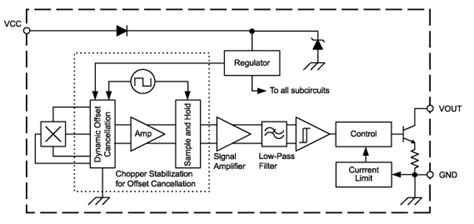 Position And Level Sensing Using Hall Effect Sensing EEWeb