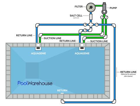 Diagram Of Pool Pump And Filter