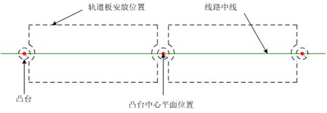 合福高铁无砟轨道精调工艺设计