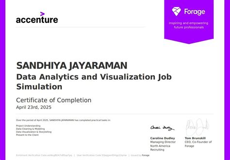 Dataanalytics Datavisualization Accenture Virtualinternship Forage… Sandhiya J