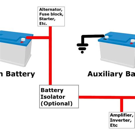 How To Properly Wire A Marine Dual Battery Switch Step By Step Guide