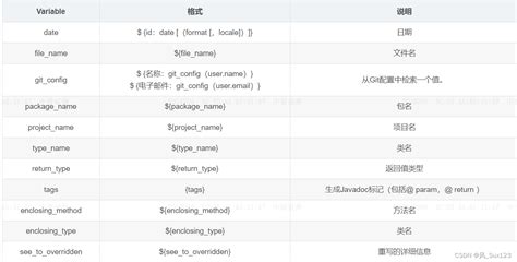 11 Eclipse 注释模板的说明及设置 CSDN博客