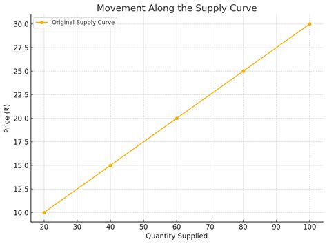 Supply Curve Shifts Thebusinessworld Supply Curve Shifts Thebusinessworld