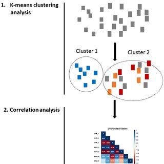 A Visual Representation Of Two Stage Data Analysis Inputoutput