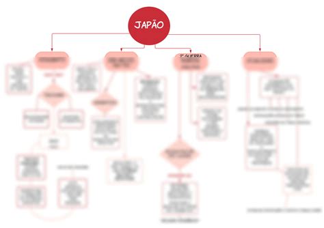 SOLUTION Mapa conceitual Japão Studypool