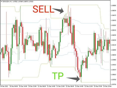 Consolidation Indicator The Forex Geek