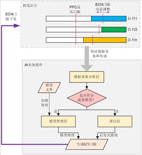 中国通信企业协会