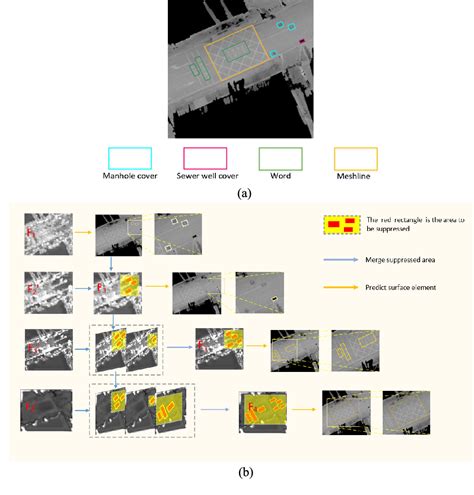 Figure 7 From A Content Adaptive Hierarchical Deep Learning Model For