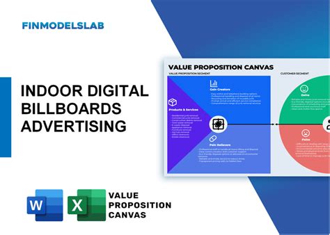 Indoor Digital Billboards Advertising Value Proposition Canvas 2025