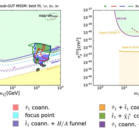 Left Panel Two Dimensional Profile Likelihood Function For The Nominal Download Scientific