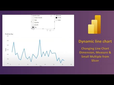 How To Dynamically Change Chart Le In Power Bi Chart Infoupdate Org