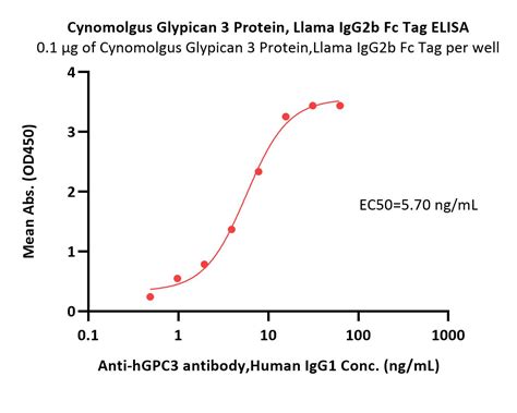 Glypican 3 Protein And Cell Acrobiosystems