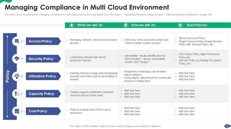 Top 10 How A Cloud Architecture Review Can Help You Improve Workloads Powerpoint Presentation