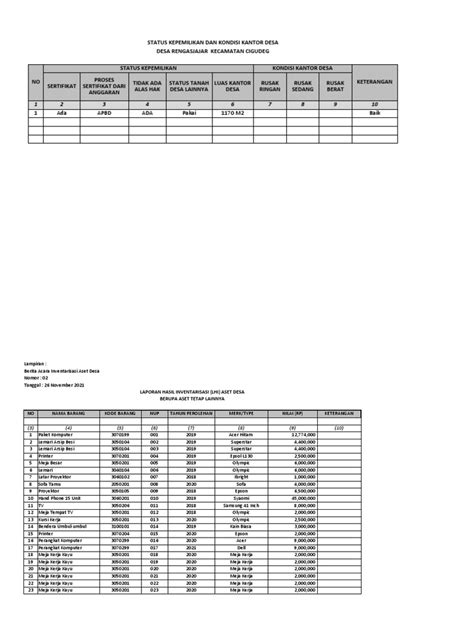 Inventarisasi Aset Desa Pdf