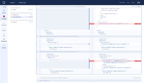 Codacys Pull Request Coverage Diff View Codacy