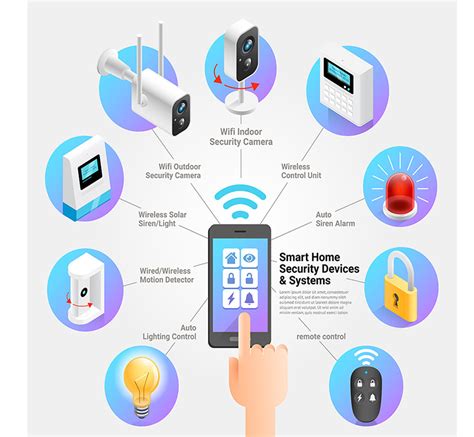 Shop The Best Security Devices Top Brands Fast Shipping In Qatar