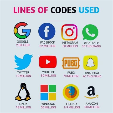 Sanjay Singh On Linkedin Programmer Programmerlife Coders Coderlife