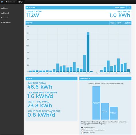 new version of the emoncms apps module page 2 emoncms