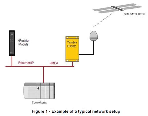 Modbus And Modbus Tcp Protocol Protocol Landing Pages 中文