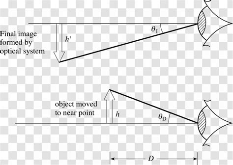 Angle Diagram Magnification Magnifying Glass Optical Instrument Ray