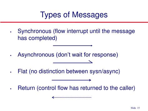 Ppt Use Case Sequence Diagram Powerpoint Presentation Free Download Id 6010981