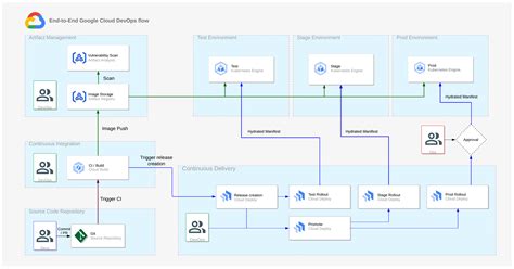 Github Gauravkakad Cloud Deploy Pipeline