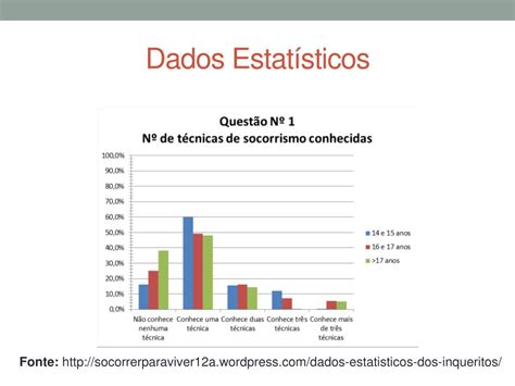 PPT Prevenção de lesões e primeiros socorros PowerPoint Presentation