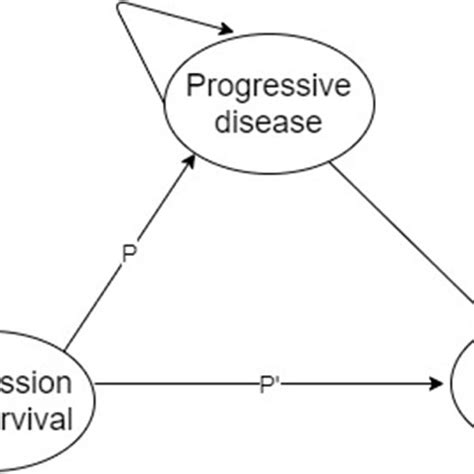 Pico Patient Intervention Comparison Outcome Method Keywords Used